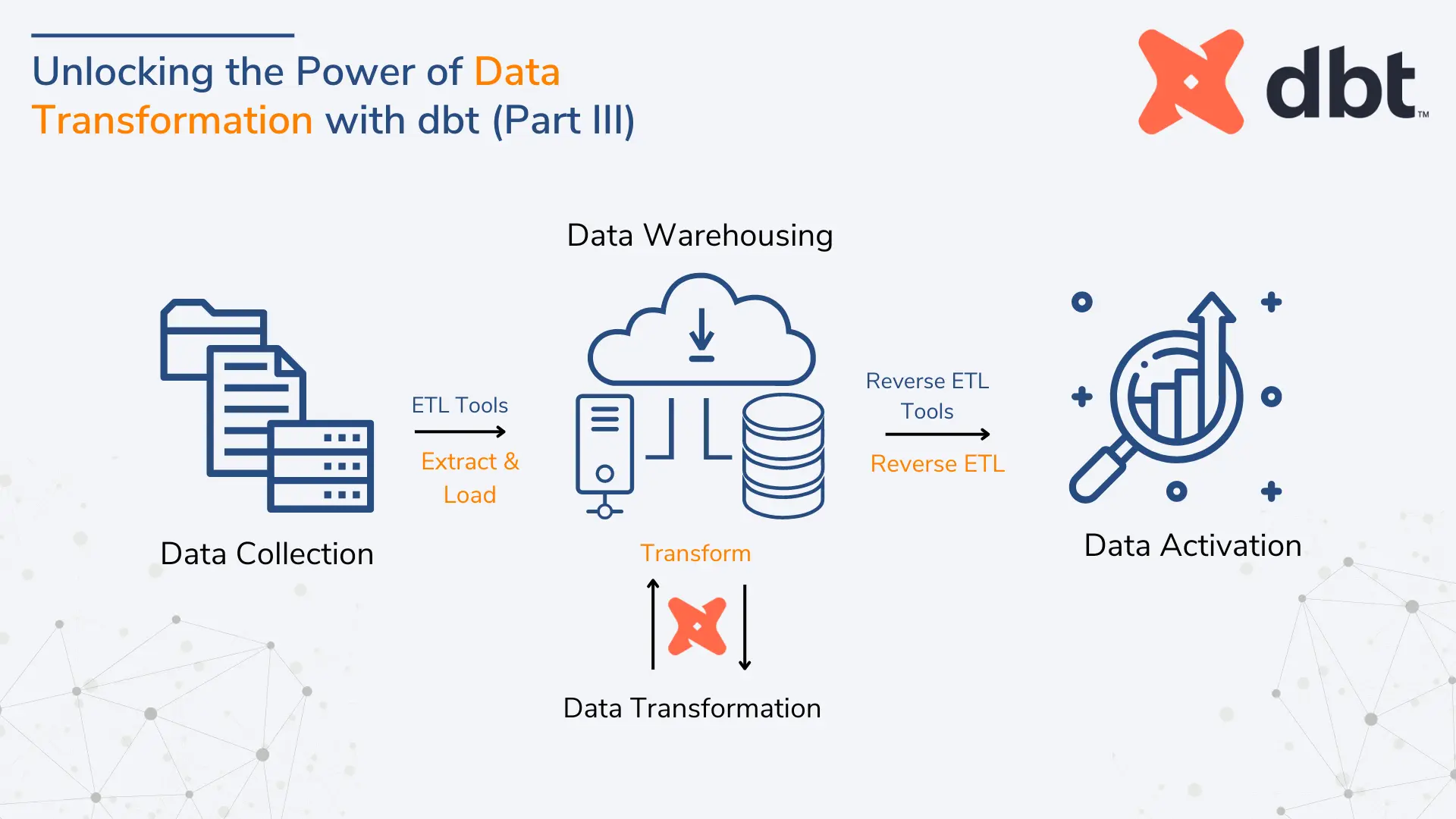 Unlocking The Power Of Data Transformation With Dbt Part Iii